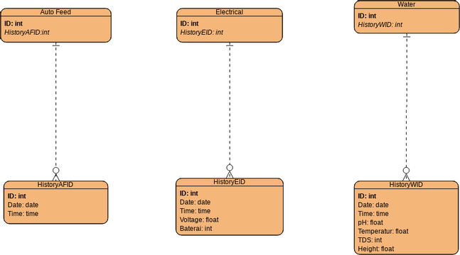 TRD Smart Hobby | Visual Paradigm User-Contributed Diagrams / Designs
